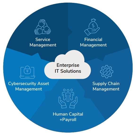 Services – CSS Solutions, LLC